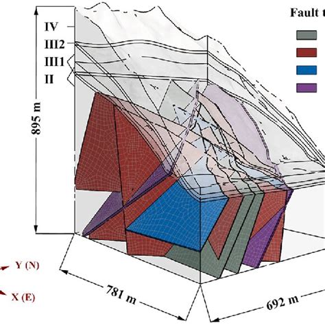 Two Dimensional 2d Curves Of Euclidean Distance Similarity Eds A