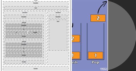 List 前端筆記 Curated By Yukai Medium