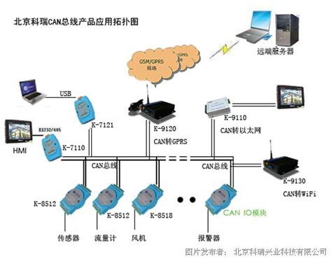 科瑞兴业推出两款can转无线通讯产品（can转gprs；can转wifi）can总线中国工控网