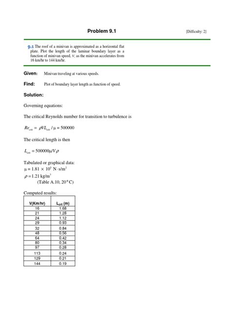 ch 9 pdf boundary layer fluid dynamics