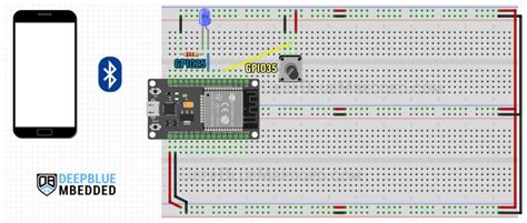 Esp32 Bluetooth Classic With Arduino Complete Guide