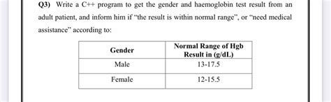 Solved 3 Write A C Program To Get The Gender And