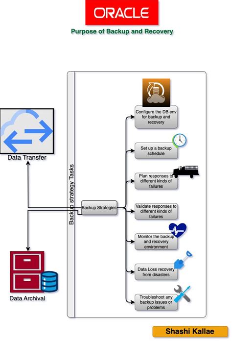 Refresh A Non Prod Oracle Database With A Production Database Refresh A Non Prod Oracle Database With A Production Database