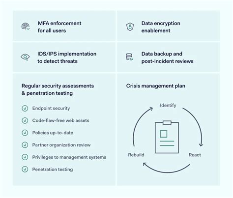 Enterprise Cybersecurity Essential Guide For Business