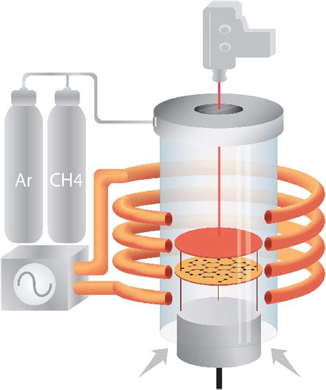 Schematic Representation Of The Experimental Setup Download Scientific Diagram