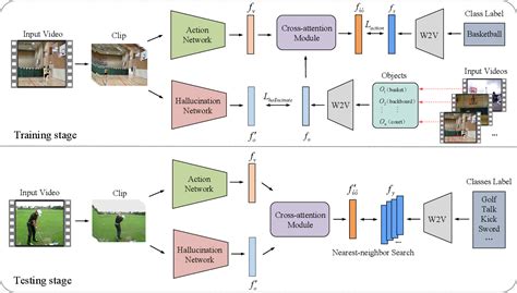 Figure From Learning Using Privileged Information For Zero Shot