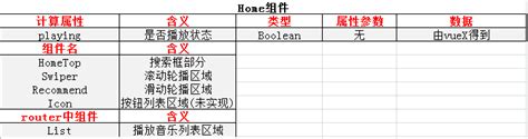 Vue20音乐组件文档vue20音频播放插件 Csdn博客 Vue20音乐组件文档vue20音频播放插件 Csdn博客