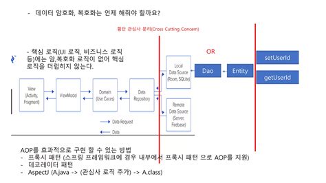 Mvvm Pattern For Android Ppt