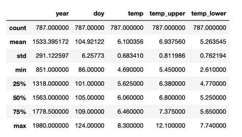 Pymc スプライン Python パレット