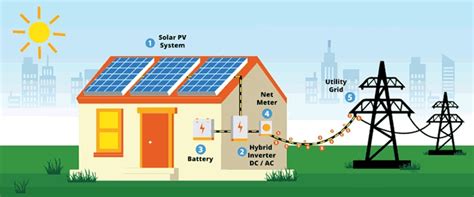 How A Grid Tied Pv System Works With Hybrid Solar Inverter
