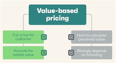 5 Proven Amazon Pricing Strategies For Maximum Profitability