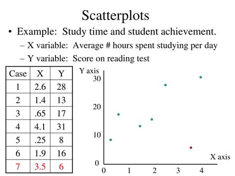 Ppt Multiple Regression Assumptions And Diagnostics Powerpoint