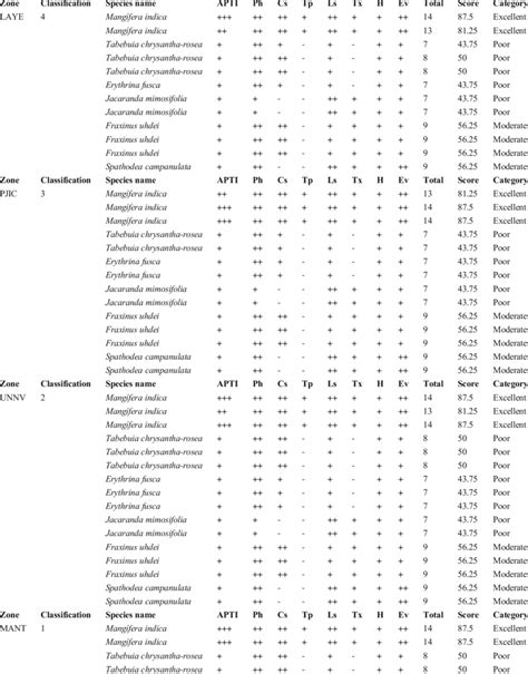 Anticipated Performance Index Api Score Of 54 Trees Download