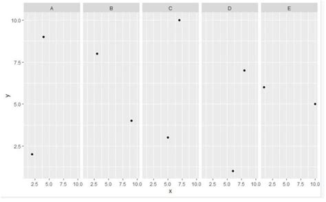 Reorder Facets In Ggplot2 Plot In R Geeksforgeeks