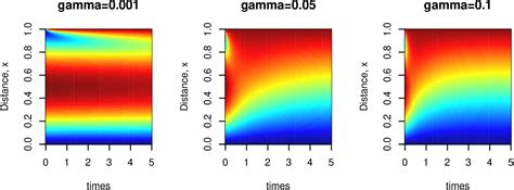 Figure 4 From Regression Trees On Grassmann Manifold For Adapting Reduced Order Models