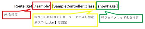 【laravel】コントローラーへのルーティングの設定の仕方を解説します たいらのエンジニアノート
