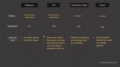 Komal Shrivastav On Linkedin Dataanalytics Sql Datascience