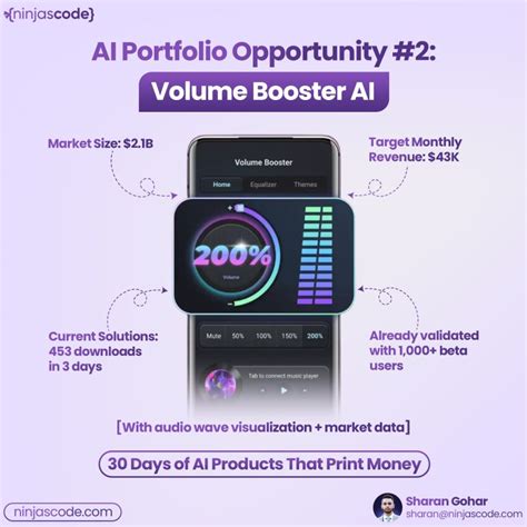 Sharan Gohar On Linkedin Aiinvestment Contentcreators Startupinvesting 17 Comments