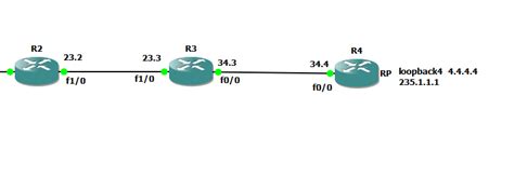 Solved Pim Sparse Dense Mode Concept Verifica Cisco Community