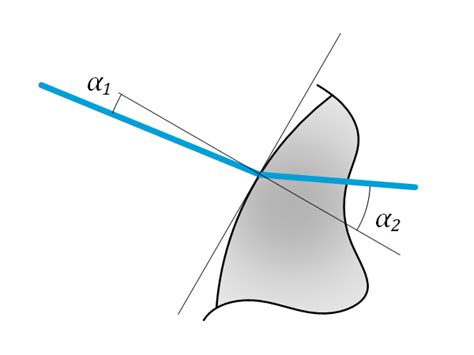 Thin Lenses Practical Implementation Jpe