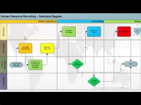 Cross Functional Flowchart Swimlanes