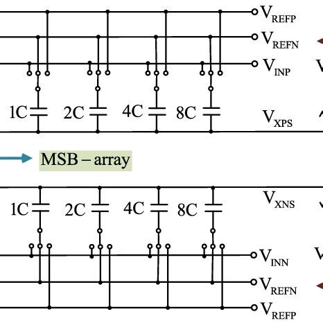 Architecture Of The Proposed Bit SAR ADC Download Scientific Diagram