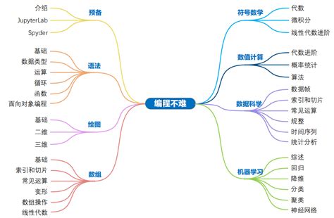 鸢尾花书·学习笔记 知乎 鸢尾花书·学习笔记 知乎