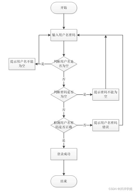 独有源码 Java Jsp文物管理系统d6pjz从不会做毕业设计到成功完成的过程与方法已经成型的文物管理系统系统可以加其他管理员功能 Csdn博客