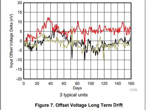 ADS Input Buffer Long Term Drift Data Converters Forum Data Converters TI E E Support