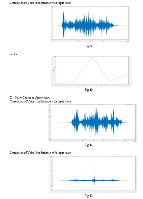 Advancements In Speaker Recognition Exploring Mel Frequency Cepstral