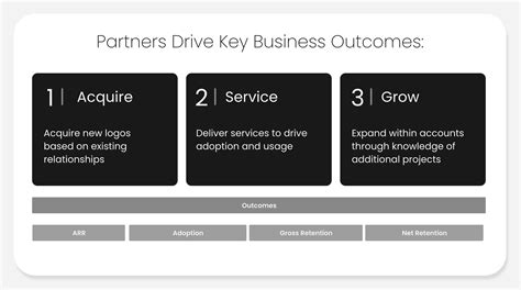 Partner Strategy Deck Template