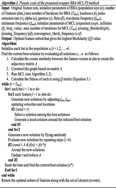 Pseudo Code Of The Proposed Wrapper Bba Mcl Fs Method Download