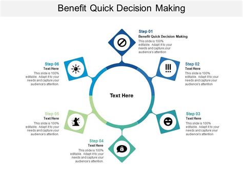 Benefit Quick Decision Making Ppt Powerpoint Presentation Ideas Cpb Templates PowerPoint