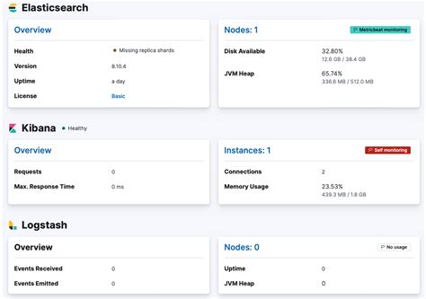 Unable To Get Metricbeat To Communicate With Elasticsearch Beats Discuss The Elastic Stack