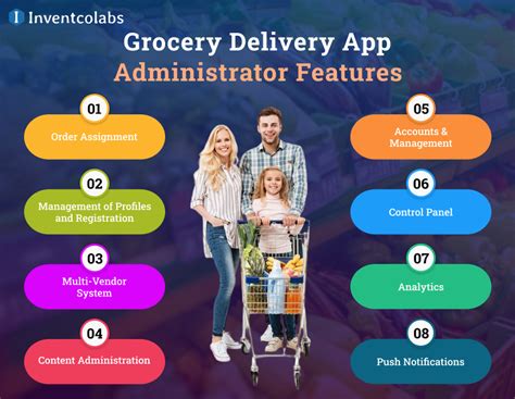 Grocery Delivery App Development Complete Guide In 2025