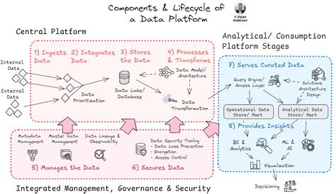 Issue 22 Deciding On Your Data Platform Philosophy
