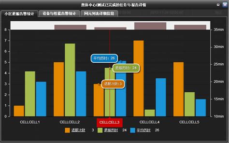 Amcharts的使用介绍 Csdn博客 Amcharts的使用介绍 Csdn博客
