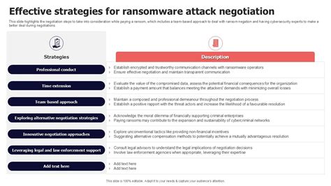 Effective Strategies For Ransomware Attack Negotiation Ransomware Defense Ppt Presentation Ppt