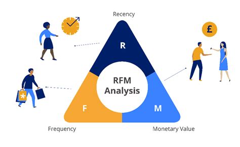 Rfm Analysis In Excel Understanding Customer Segmentation For Business