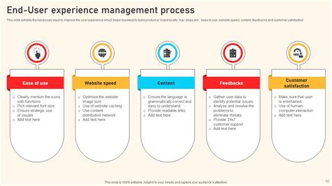 user experience powerpoint ppt template bundles ppt powerpoint
