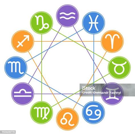 원형 조디악 징후 조디악 요소입니다 별자리 표지판 레오 처녀 자리 전갈 자리의 물병 자리 궁수타루스 물고기 염소 자리의 황소 아리에 스 쌍둥이 암 디자인 웹에 대 한 깨끗
