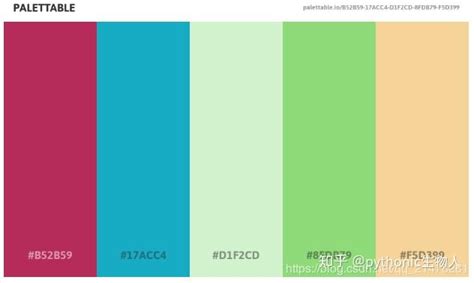 Python可视化 matplotlib 外部单颜色网站二 知乎
