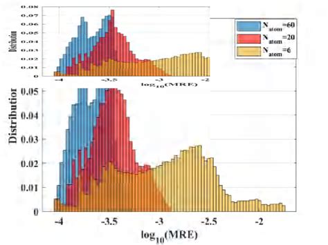 Figure From An Adaptive Method Based On Local Dynamic Mode Decomposition For Parametric