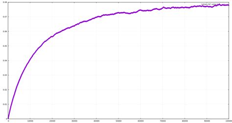 How Is Diffusion Coefficient From Msd Values Obtained From Lammps Is Calculated Researchgate