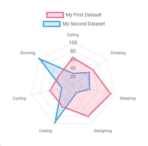 Make Beautifully Animated Graphs And Charts By Danbrockgis Fiverr