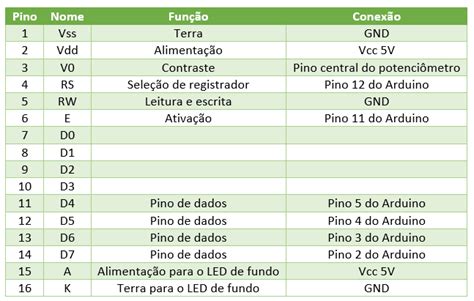 Tutorial De Arduino Parte 7 Display Lcd Electrical E