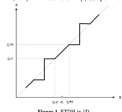 Figure 1 From Forbidden Zone Data Hiding Semantic Scholar
