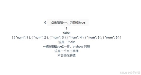 Vue3 创建项目，了解vue3基本知识vue Select A Variant Csdn博客