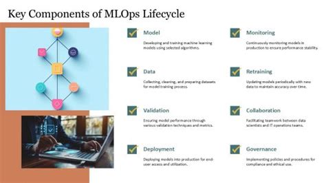 Mlops Process Lifecycle Maturity Ppt Template At