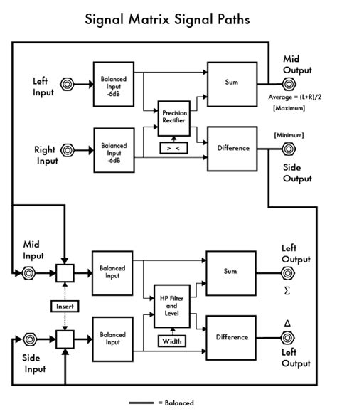 Hinton Instruments Signal Matrix